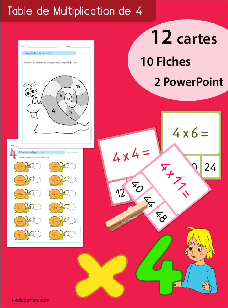 Quiz interactif Cartes & Fiches – Table de multiplication de 4 – iProf ...
