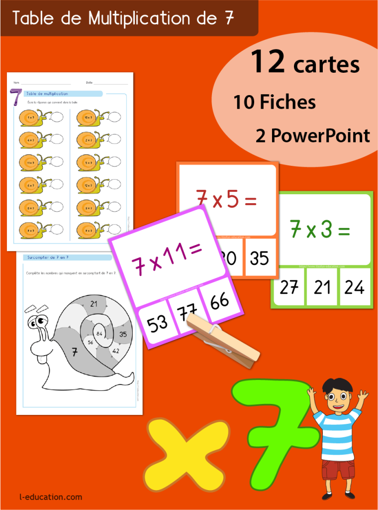 Quiz interactif Cartes & Fiches – Table de multiplication de 7 – iProf ...